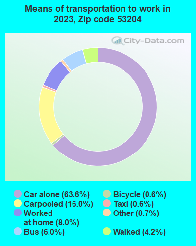 53204 Zip Code (Milwaukee, Wisconsin) Profile - homes, apartments ...