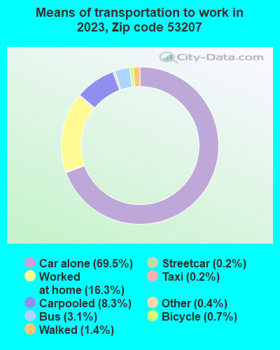 53207 Zip Code (Milwaukee, Wisconsin) Profile - homes, apartments ...