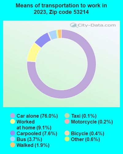 53214 Zip Code (West Allis, Wisconsin) Profile - homes, apartments ...