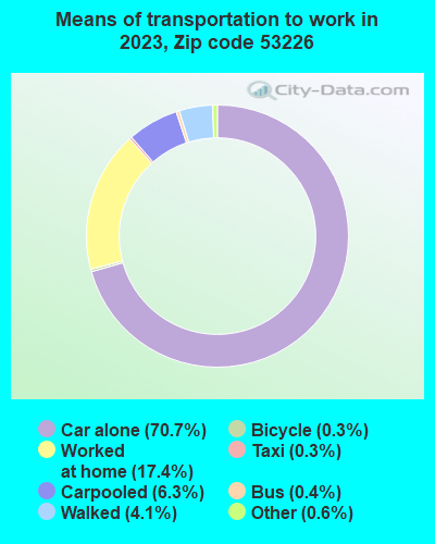 53226 Zip Code (Wauwatosa, Wisconsin) Profile - homes, apartments ...