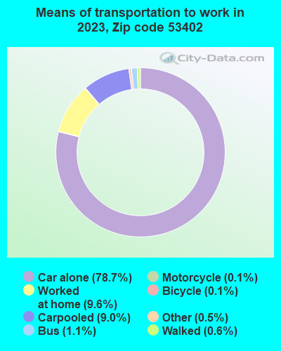 53402 Zip Code (Caledonia, Wisconsin) Profile - homes, apartments ...