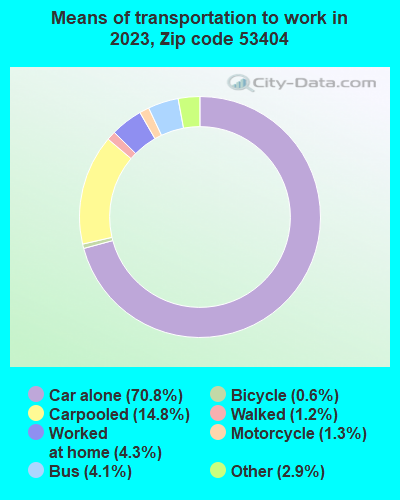 53404 Zip Code (Racine, Wisconsin) Profile - homes, apartments, schools ...