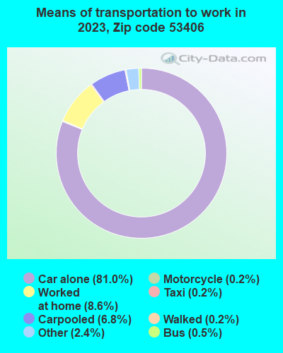 53406 Zip Code (Mount Pleasant, Wisconsin) Profile - homes, apartments ...