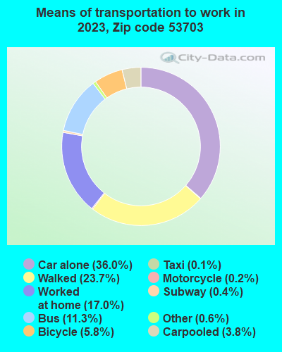 53703 Zip Code (Madison, Wisconsin) Profile - homes, apartments ...