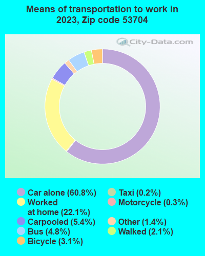 53704 Zip Code (Madison, Wisconsin) Profile - homes, apartments ...