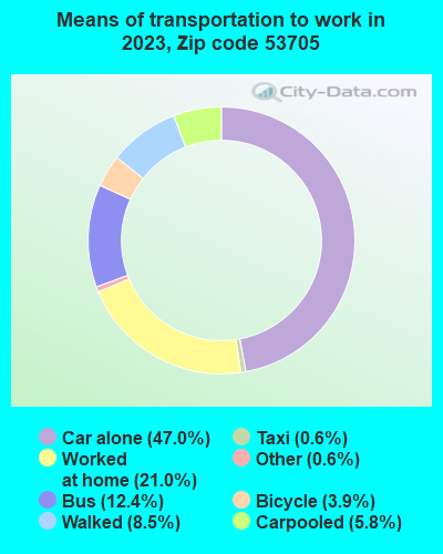 53705 Zip Code (Madison, Wisconsin) Profile - homes, apartments ...