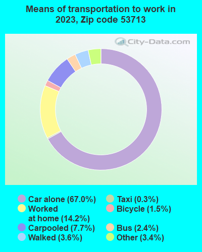 53713 Zip Code (Madison, Wisconsin) Profile - homes, apartments ...