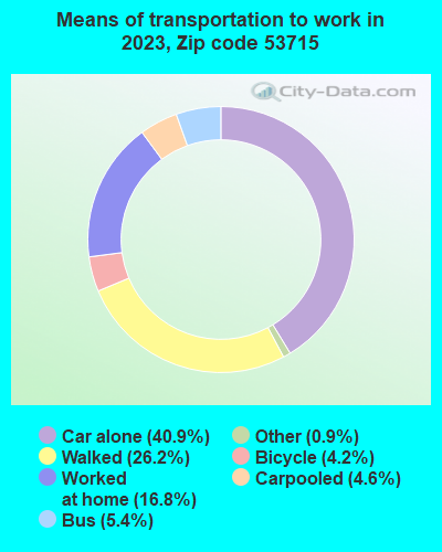 53715 Zip Code (Madison, Wisconsin) Profile - homes, apartments ...