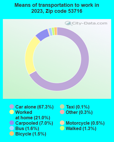 53716 Zip Code (Madison, Wisconsin) Profile - homes, apartments ...