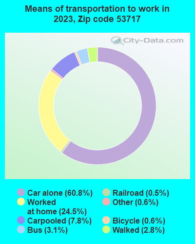 53717 Zip Code (Madison, Wisconsin) Profile - homes, apartments ...
