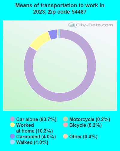 54487 Zip Code (Tomahawk, Wisconsin) Profile - homes, apartments ...