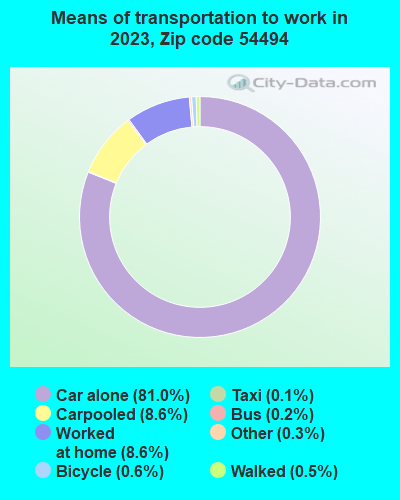 54494 Zip Code (Wisconsin Rapids, Wisconsin) Profile - homes ...