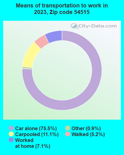 54515 Zip Code (Catawba, Wisconsin) Profile - homes, apartments ...