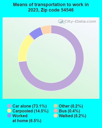 54546 Zip Code (Mellen, Wisconsin) Profile - homes, apartments, schools, population, income ...
