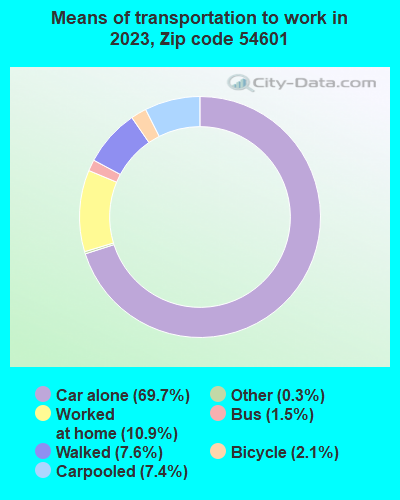 54601 Zip Code (La Crosse, Wisconsin) Profile - homes, apartments ...