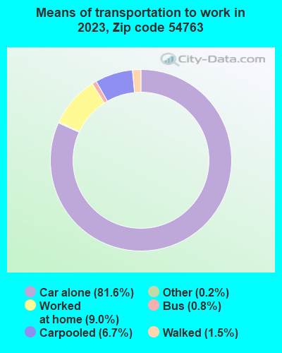 54763 Zip Code (Ridgeland, Wisconsin) Profile - homes, apartments ...