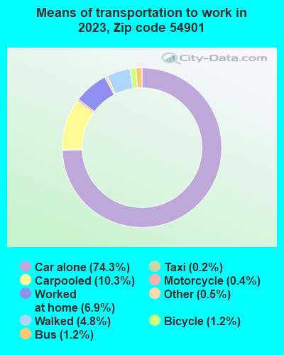54901 Zip Code (Oshkosh, Wisconsin) Profile - homes, apartments ...