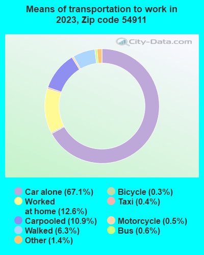 54911 Zip Code (Appleton, Wisconsin) Profile - homes, apartments ...