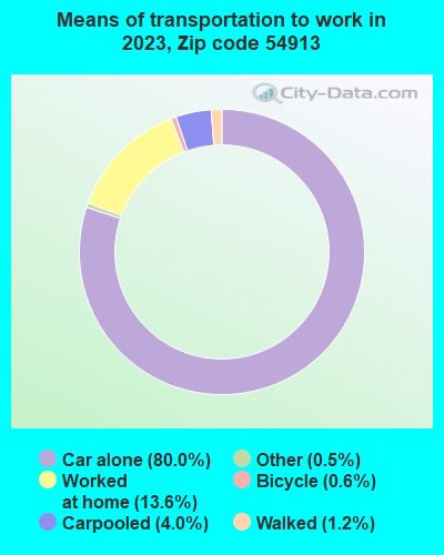 54913 Zip Code (Appleton, Wisconsin) Profile - homes, apartments, schools, population, income ...
