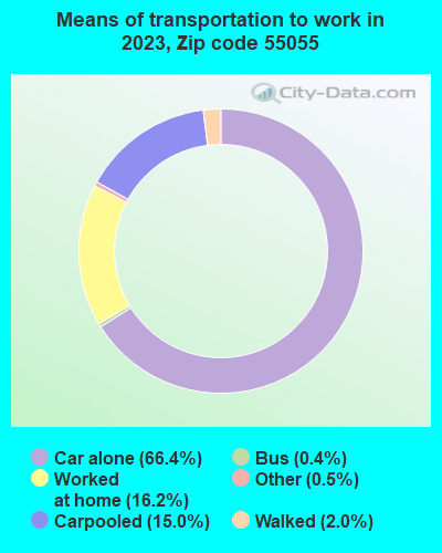 55055 Zip Code (Newport, Minnesota) Profile - homes, apartments ...