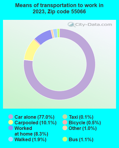 55066 Zip Code (Red Wing, Minnesota) Profile - homes, apartments ...
