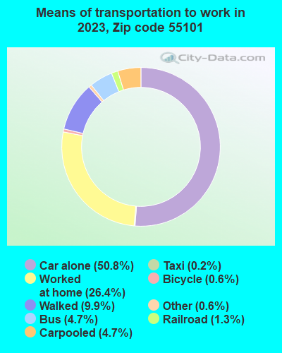 55101 Zip Code (St. Paul, Minnesota) Profile - homes, apartments ...