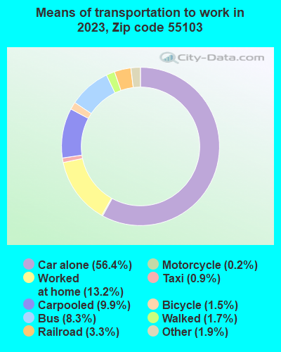 55103 Zip Code (St. Paul, Minnesota) Profile - homes, apartments ...
