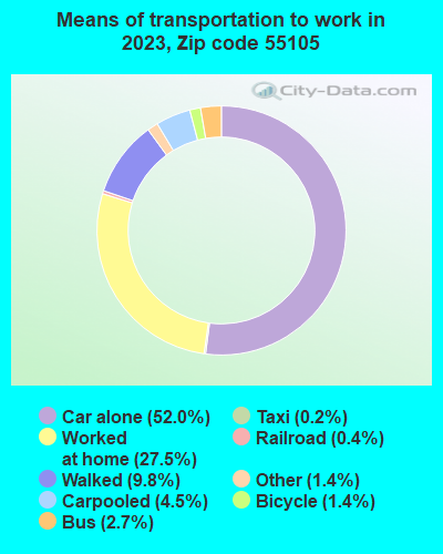 55105 Zip Code (St. Paul, Minnesota) Profile - homes, apartments ...