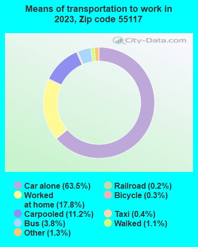 55117 Zip Code (St. Paul, Minnesota) Profile - homes, apartments ...