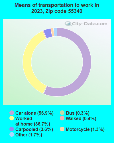 55340 Zip Code (Corcoran, Minnesota) Profile - homes, apartments ...