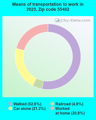55402 Zip Code (Minneapolis, Minnesota) Profile - homes, apartments ...