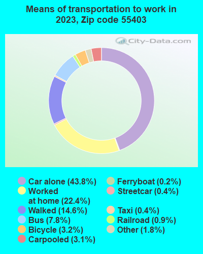 55403 Zip Code (Minneapolis, Minnesota) Profile - homes, apartments ...