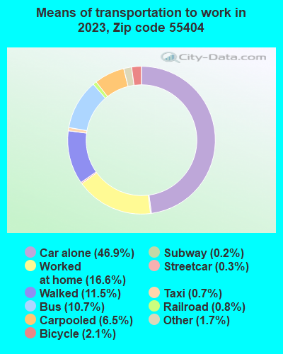 55404 Zip Code (Minneapolis, Minnesota) Profile - homes, apartments ...