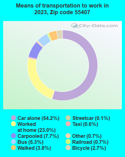 55407 Zip Code (Minneapolis, Minnesota) Profile - homes, apartments ...