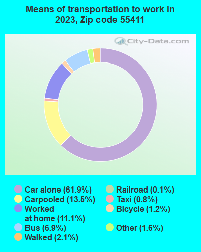 55411 Zip Code (Minneapolis, Minnesota) Profile - homes, apartments ...
