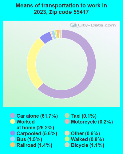 55417 Zip Code (Minneapolis, Minnesota) Profile - homes, apartments ...