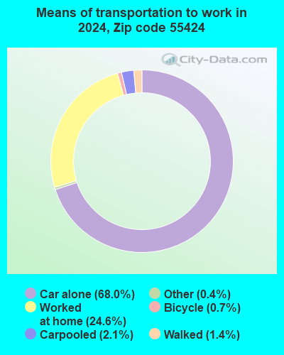 55424 Zip Code (Edina, Minnesota) Profile - homes, apartments, schools ...
