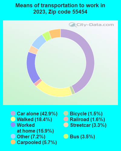 55454 Zip Code (Minneapolis, Minnesota) Profile - homes, apartments ...