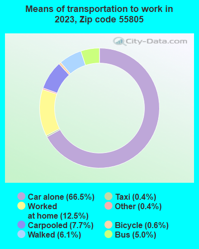 55805 Zip Code (Duluth, Minnesota) Profile - homes, apartments, schools ...
