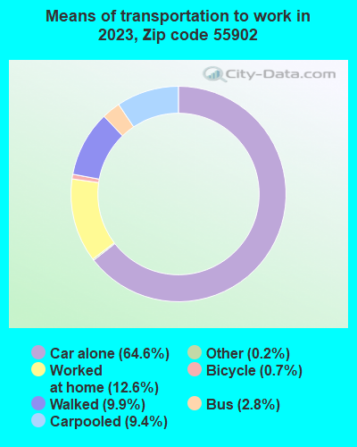55902 Zip Code (Rochester, Minnesota) Profile - homes, apartments ...