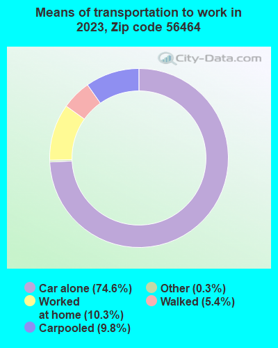 56464 Zip Code (Menahga, Minnesota) Profile - homes, apartments ...