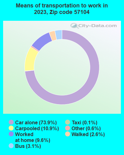 57104 Zip Code (Sioux Falls, South Dakota) Profile - homes, apartments ...