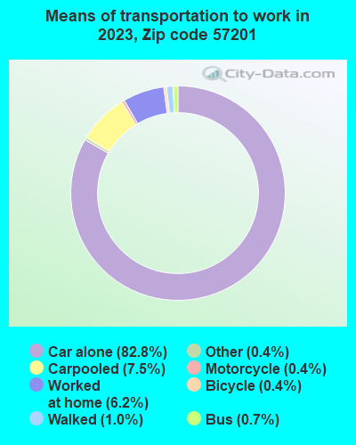 57201 Zip Code (Watertown, South Dakota) Profile - homes, apartments ...