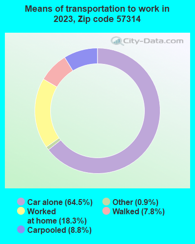 57314 Zip Code (Forestburg, South Dakota) Profile - homes, apartments ...