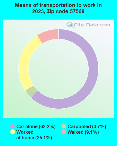 57568 Zip Code (Presho, South Dakota) Profile - homes, apartments ...