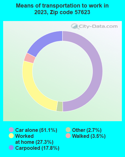 57623 Zip Code (Dupree, South Dakota) Profile - homes, apartments ...