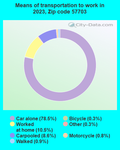 57703 Zip Code (Rapid City, South Dakota) Profile - homes, apartments ...