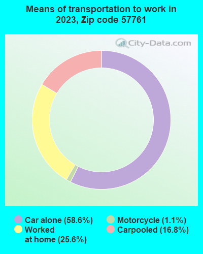 57761 Zip Code (New Underwood, South Dakota) Profile - homes ...