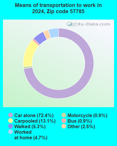 57785 Zip Code (Sturgis, South Dakota) Profile - homes, apartments ...
