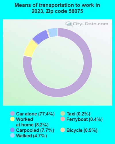 58075 Zip Code (Wahpeton, North Dakota) Profile - homes, apartments ...
